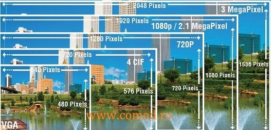 Camera supraveghere AHD 1080P VEYO FHD36AN, IR 30 M
